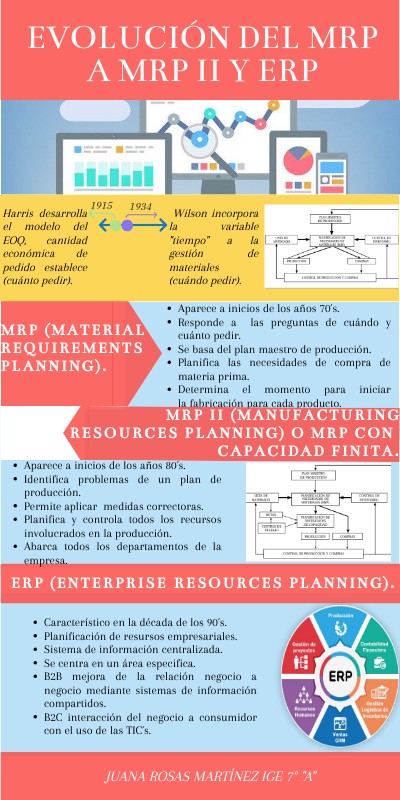 EVOLUCIÓN MRP A MRP II Y ERP