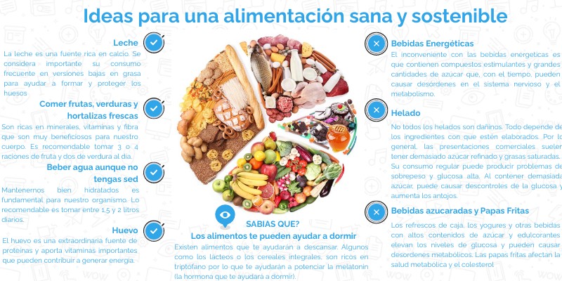 Ideas para una alimentación sana y sostenible | Genially