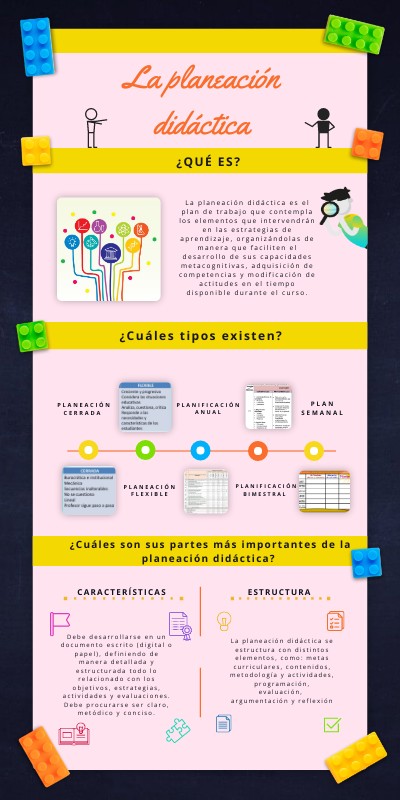 Planeación didáctica | Genially