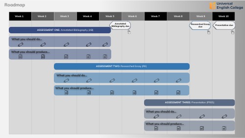 Roadmap final | Genially
