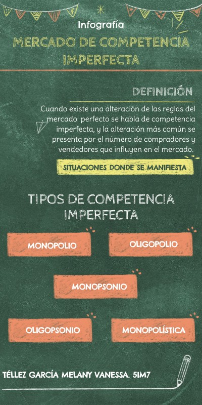 COMPETENCIA IMPERFECTA | Genially