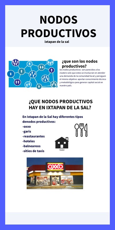 nodos | Genially