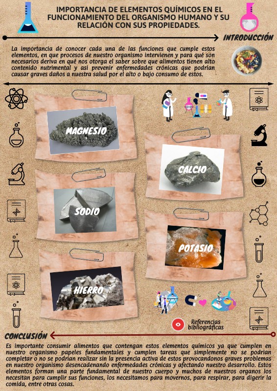 Póster de Química | Genially