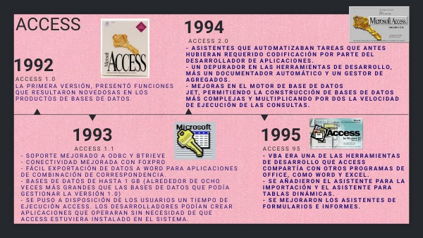 ORIGEN Y VERSIONES DE ACCESS.