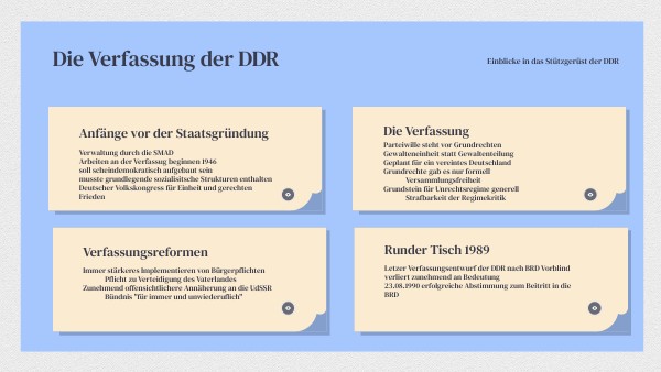 Verfassung der DDR