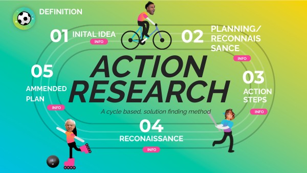 Action Research