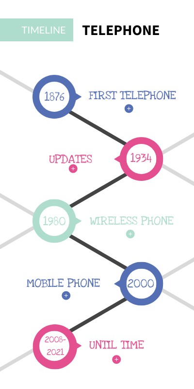 EVOLUTION OF THE TELEPHONE | Genially