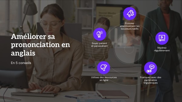 Améliorer sa prononciation en anglais | Genially