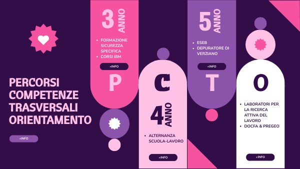 PRESENTAZIONE PCTO | Genially