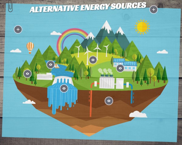 Alternative Energy Sources | Genially