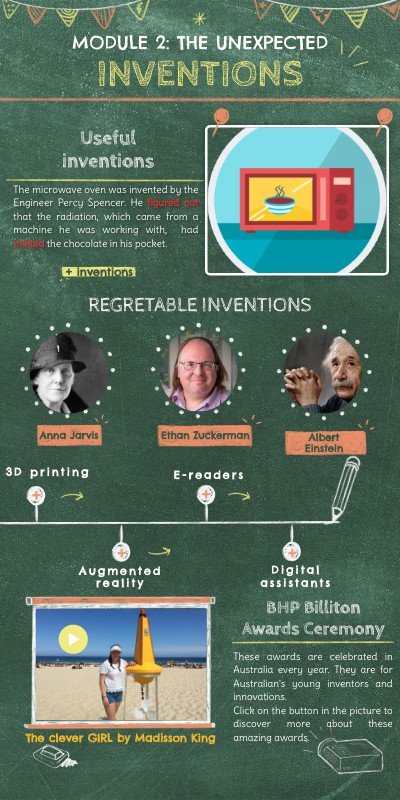 Module 2: Inventions | Genially