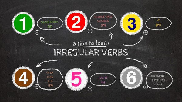 IRREGULAR VERBS