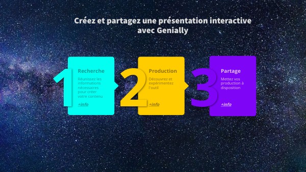 Expérimentez Genially