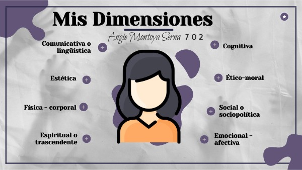 Mis Dimensiones | Genially