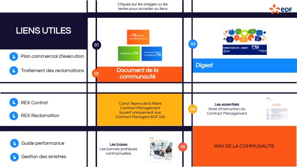PARCOURS CONTRACT MANAGER | Genially