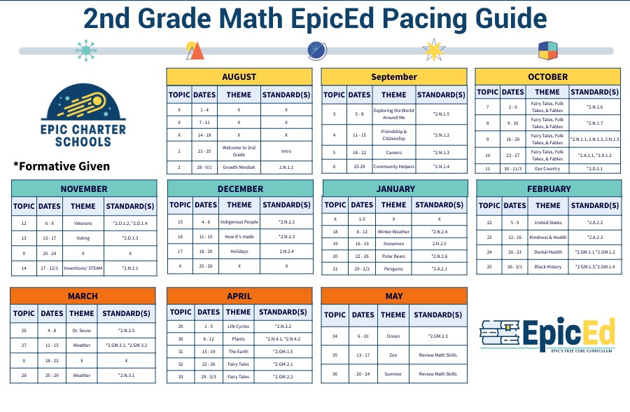 2nd Grade Math EpicEd Pacing Guide | Genially