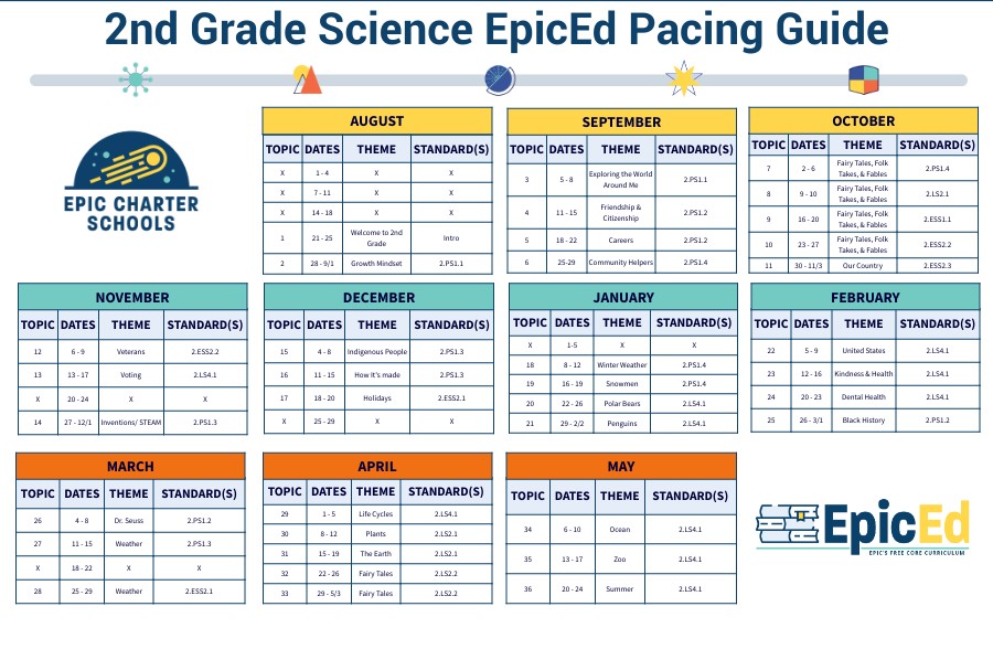 2nd Grade Science EpicEd Pacing Guide | Genially