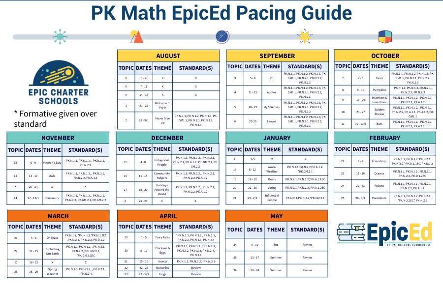 PK Math EpicEd Pacing Guide | Genially