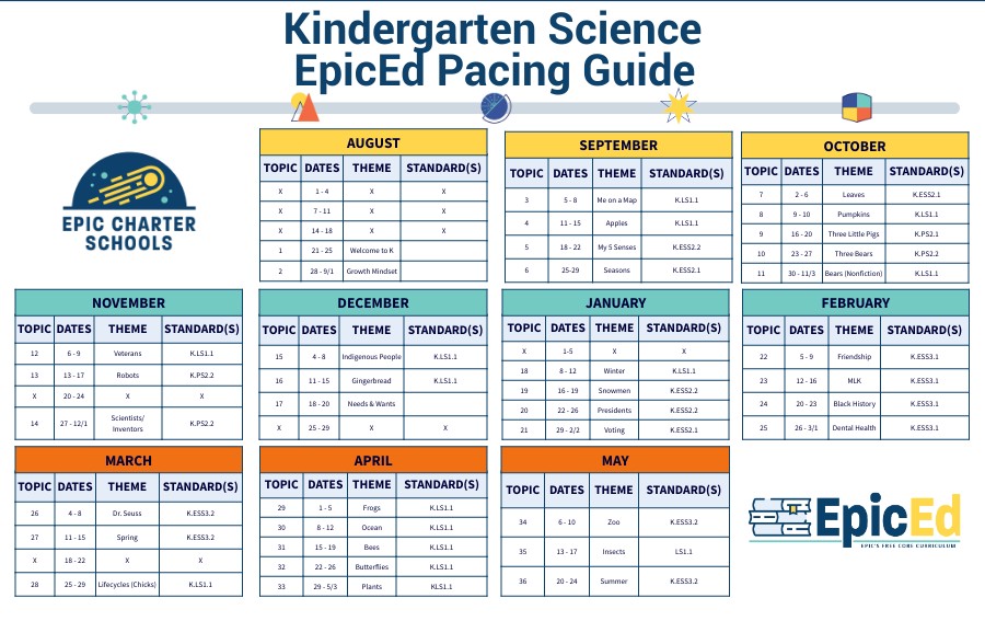 Kinder Science EpicEd Pacing Guide | Genially