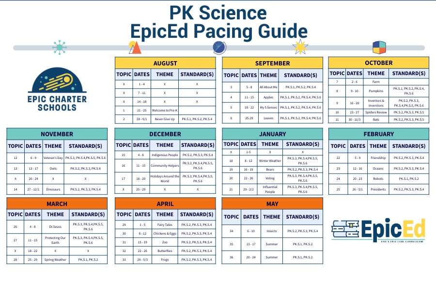 PK Science EpicEd Pacing Guide | Genially