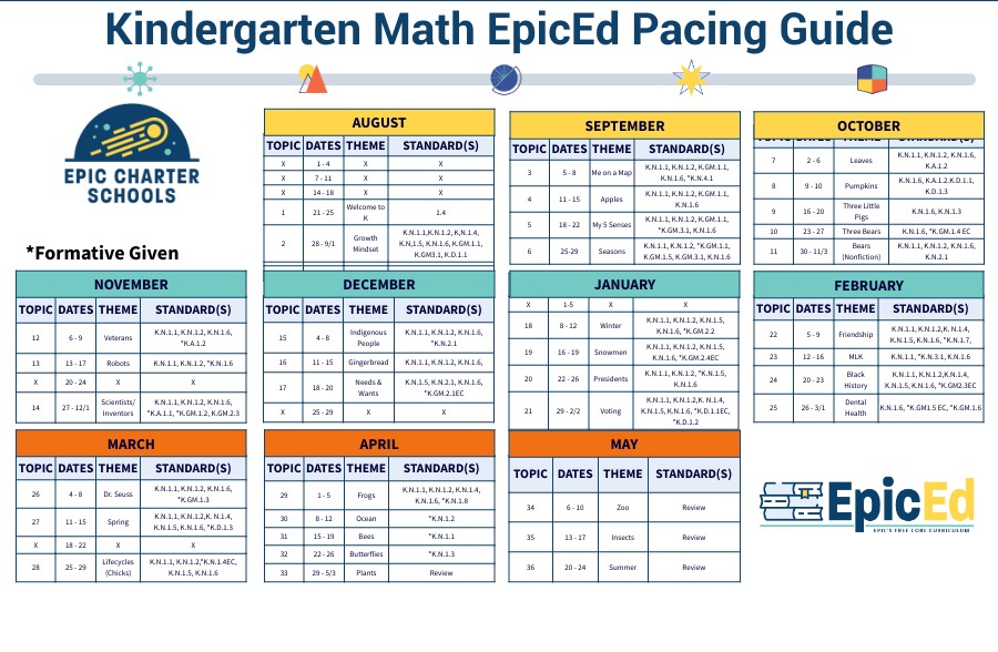 Kinder Math EpicEd Pacing Guide