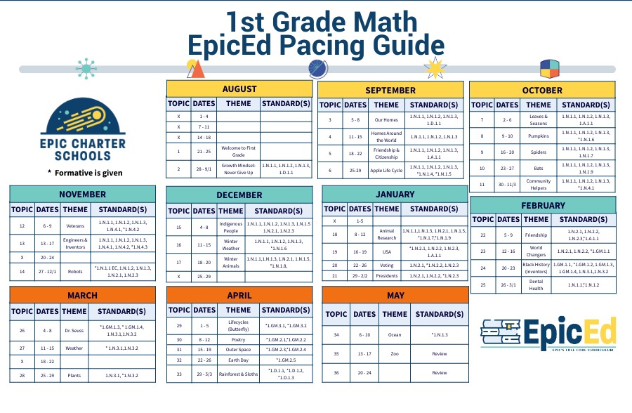 1st Grade Math EpicEd Pacing Guide | Genially