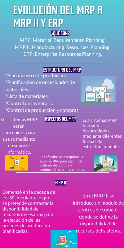 MRP, MRP II Y ERP | Genially