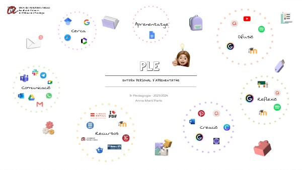 PLE_AnnaMartíParís | Genially