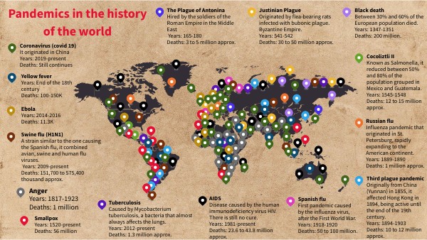 PANDEMICS IN THE HISTORY OF THE WORLD | Genially