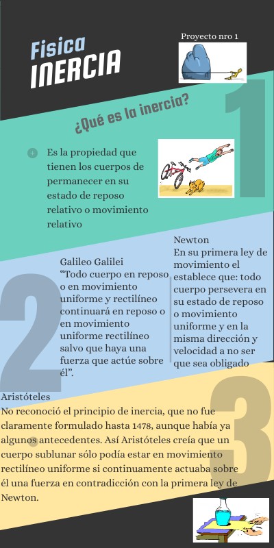 Inercia Fisica | Genially