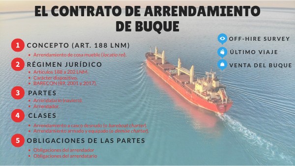 LOS CONTRATOS DE UTILIZACIÓN DEL BUQUE | Genially