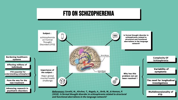 Carte mentale cerveau