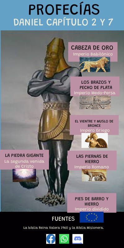 Daniel capítulo 2 y 7 | Genially