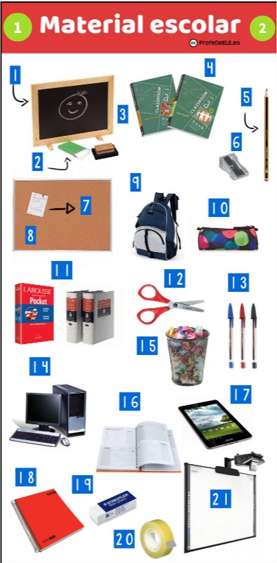Material Escolar Genially