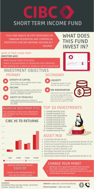 CIBC Short-Term Income Fund