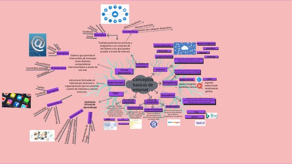 MAPA DE INFORMATICA | Genially