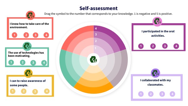 TARGET OF EVALUATION | Genially