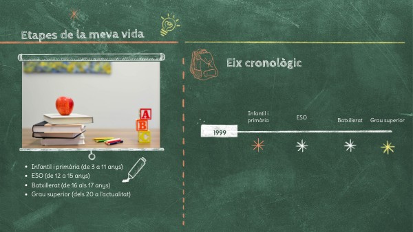 eix cronològic musical