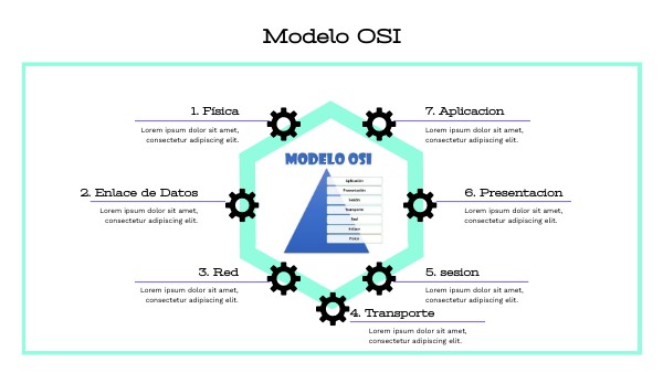 Modelo OSI | Genially