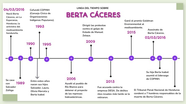 BERTA CÁCERES | Genially