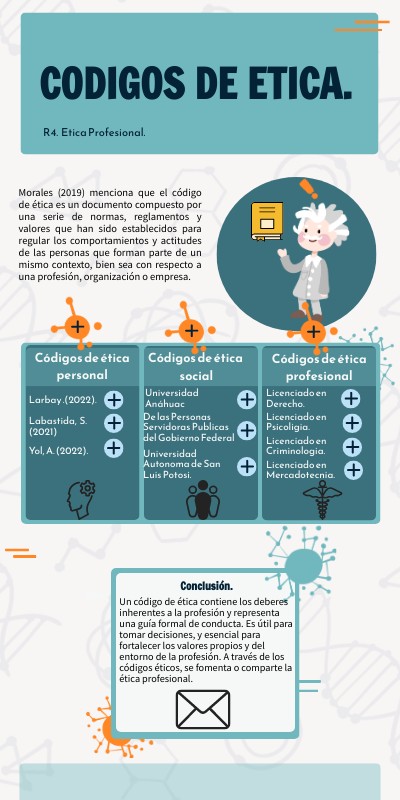 INFO CODIGOS DE ETICA | Genially