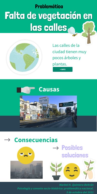 problemática | Genially