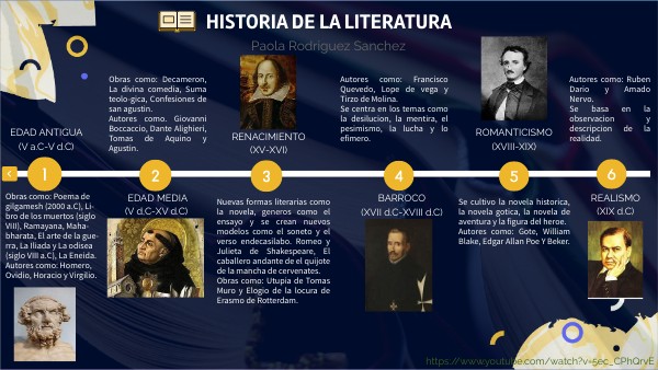 Historia de la literatura