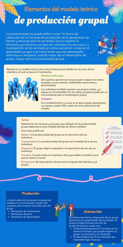 INFOGRAFÍA DE LOS ELEMENTOS DEL MODELO TEORICO DE PRODUCCION GRUPAL | Genially