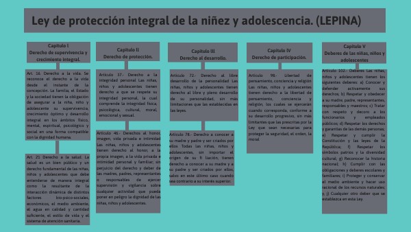 Ley LEPINA | Genially