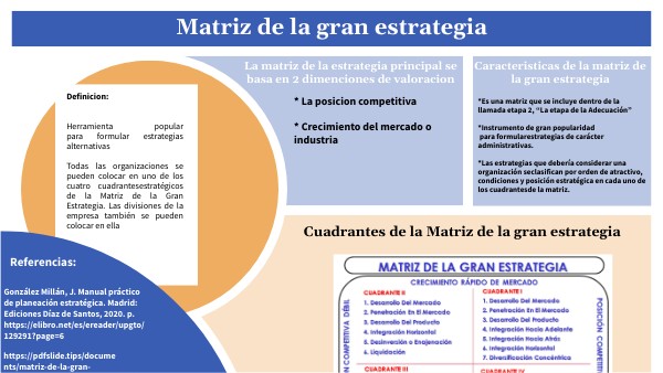 Matriz de la gran estrategia | Genially