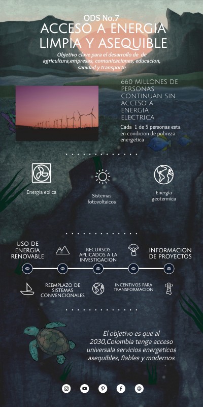Infografia ODS | Genially