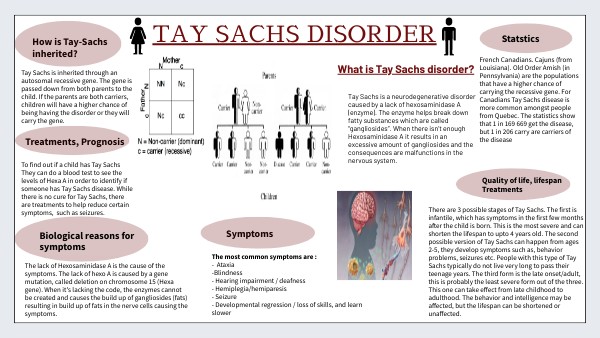 Tay Sachs disorder