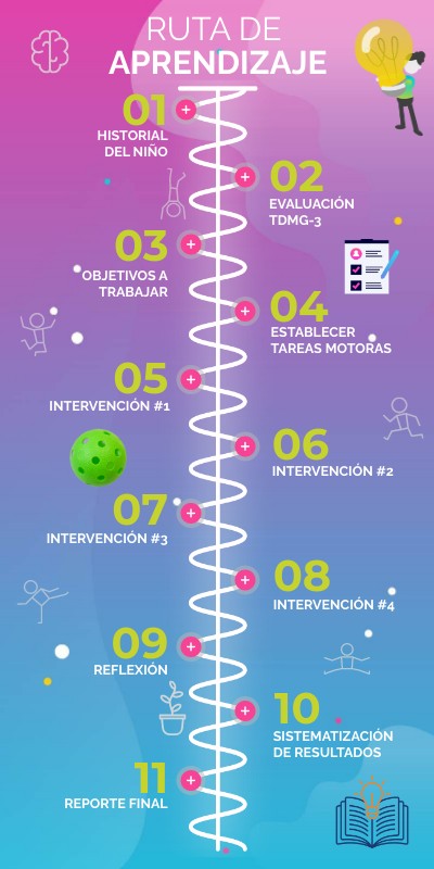 Ruta de Aprendizaje Motor | Genially