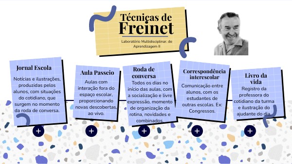 Técnicas de Freinet | Genially